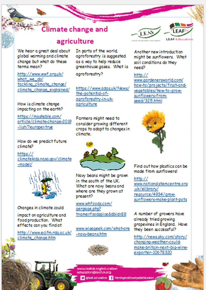 Climate Change And Agriculture Teaching Resources Countryside Classroom climate-change-and-agriculture-teaching-resources-countryside-classroom